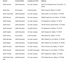 Application & Lottery Process | Uplift Education